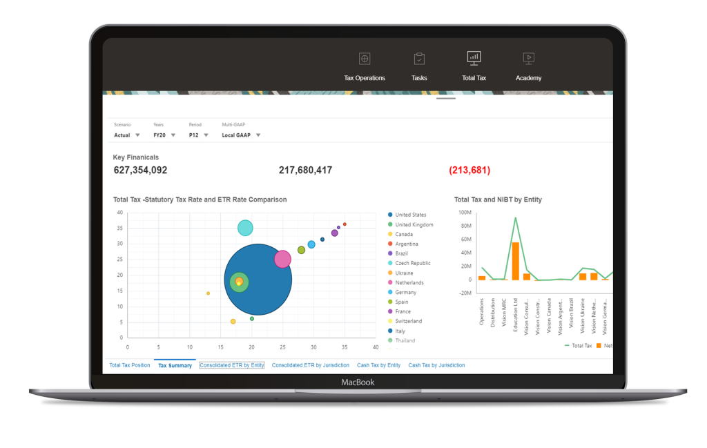 Oracle EPM Consulting Partners, Oracle Cloud EPM | Infovity